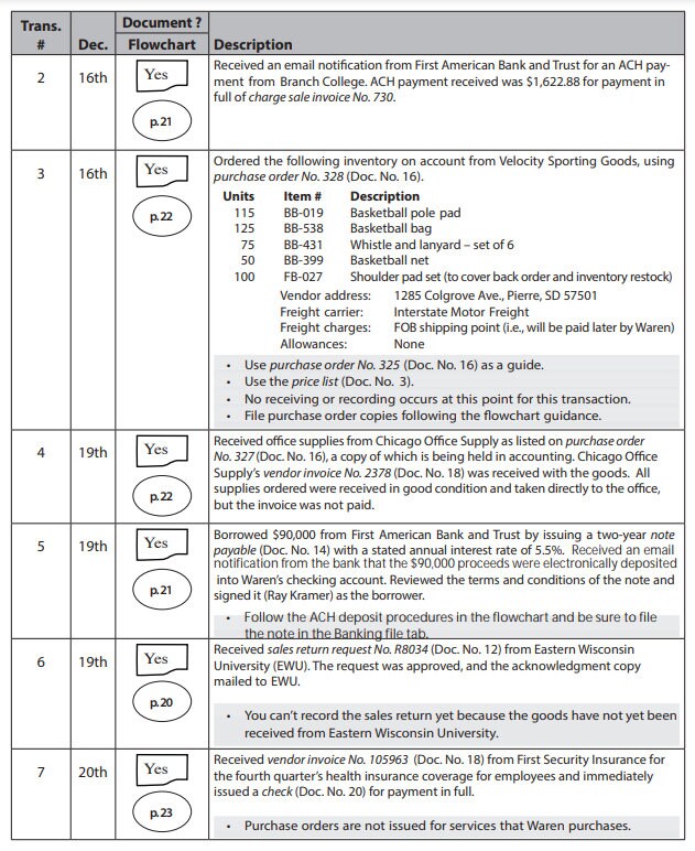 E Sua Electronic System Understanding Aid 10th Addition Set A 7746