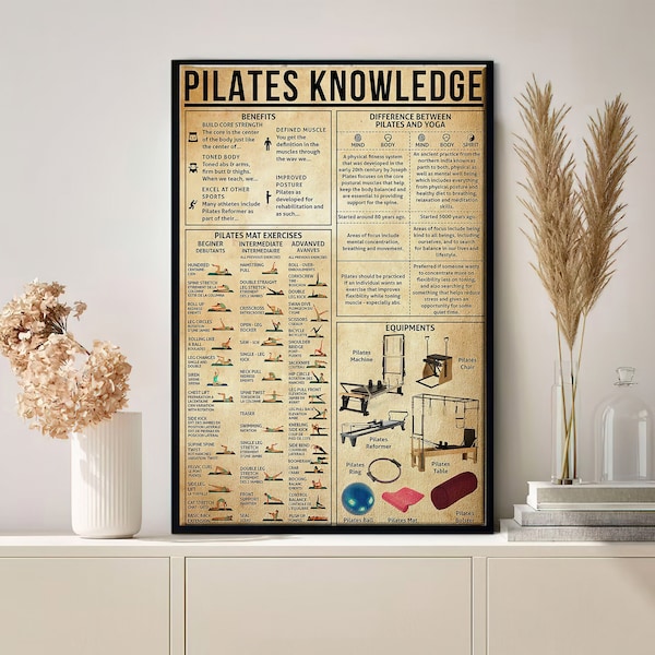 Wall Pilates Poster - Etsy