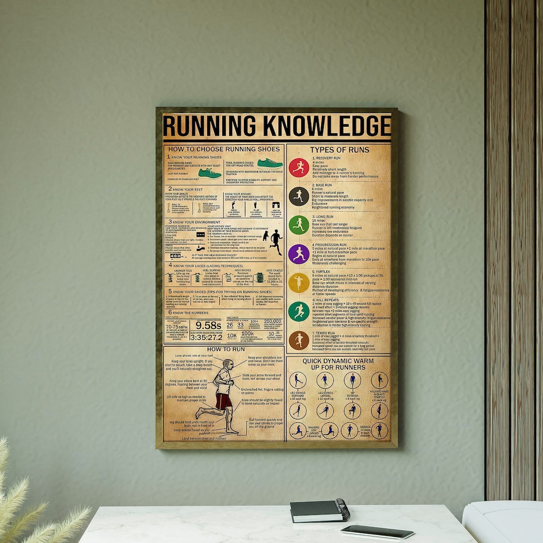 Running Knowledge Poster, Running Vintage Poster, Running Lovers Home ...