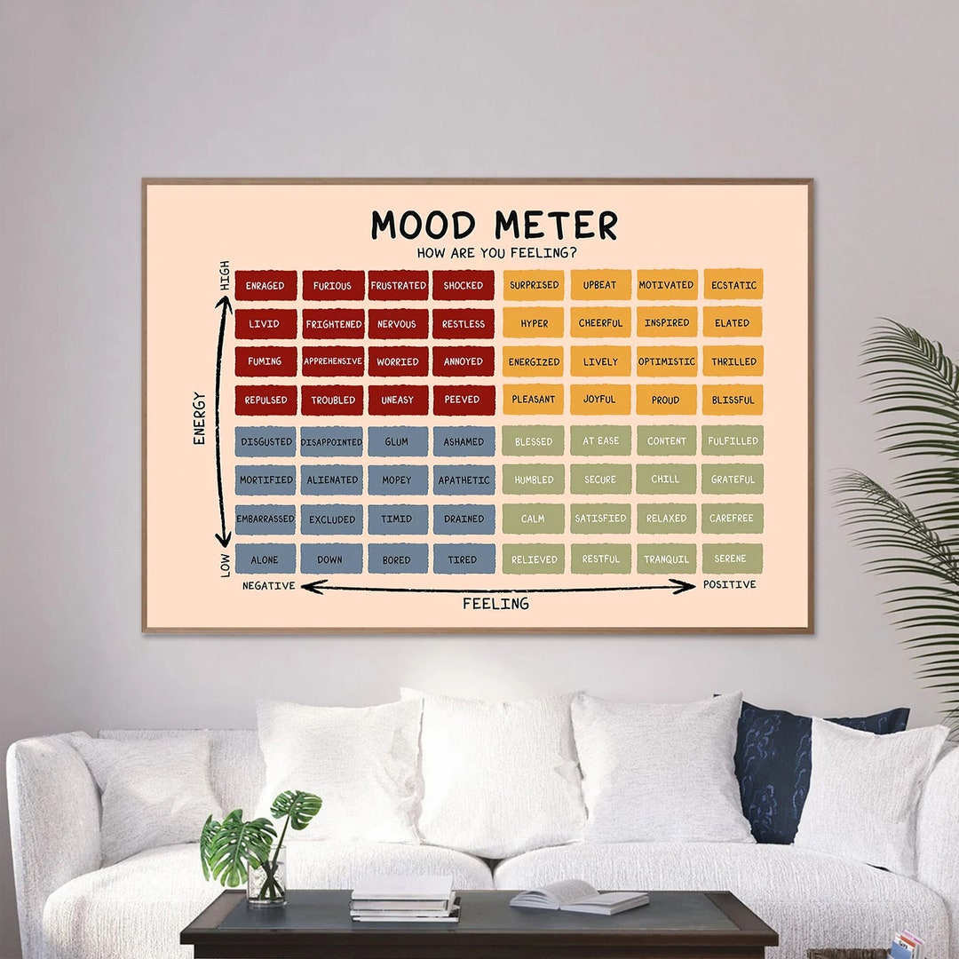 Mood Meter Poster, Boho Mental Health Poster, Therapy Poster, Emotion ...