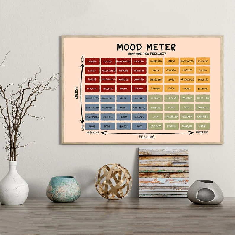 Mood Meter Poster Boho Mental Health Poster Therapy Poster - Etsy