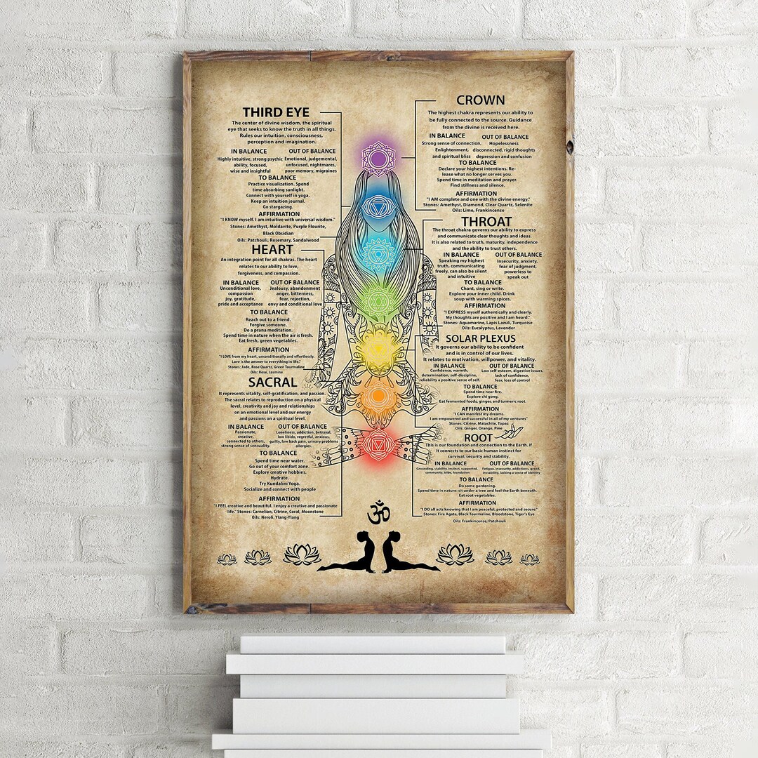 7 Chakren Wissen Poster, Chakren Poster Wohnkultur, Meditation Poster ...
