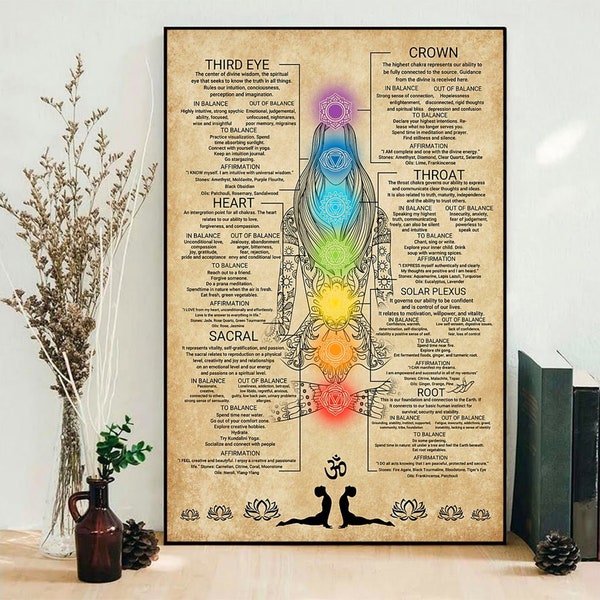 Chakra Poster - Etsy