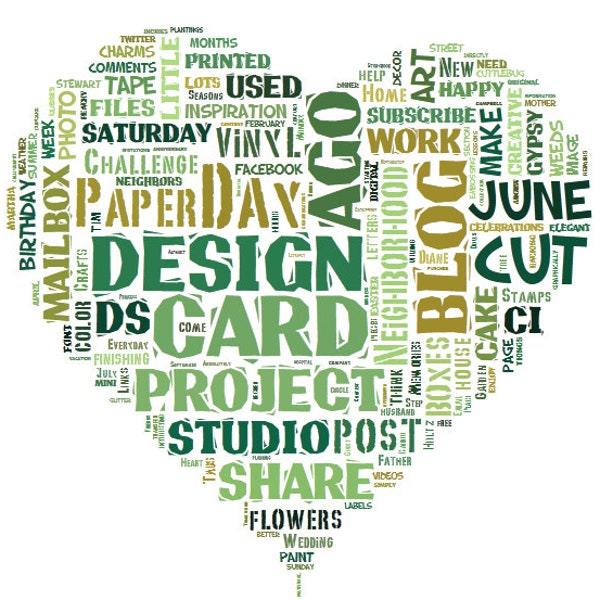 Word Cloud - Etsy