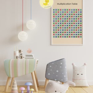 PASTEL Multiplication Chart Education Learning | Times Table Poster for ...