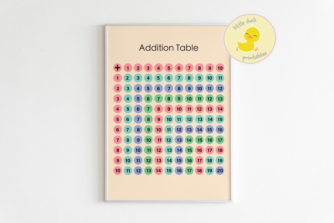 PASTEL Addition Table Poster Education Learning | Addition Chart for ...