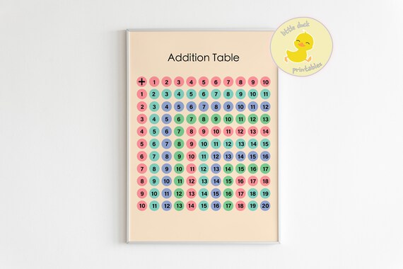 PASTEL Addition Table Poster Education Learning Addition - Etsy