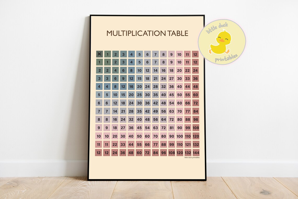 Multiplication Table Print (neutral) | Times Table Chart, Printable Art ...