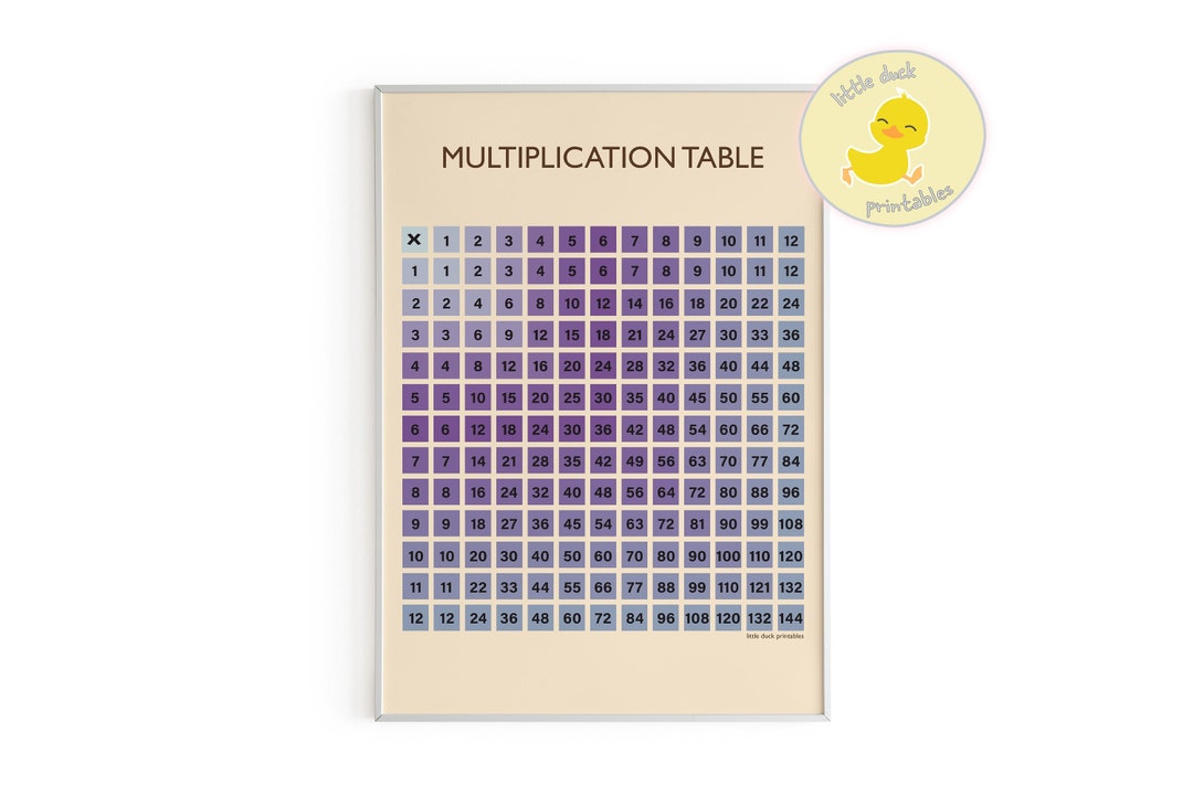 Multiplication Table Print (purple) | Times Table Chart, Printable Art ...