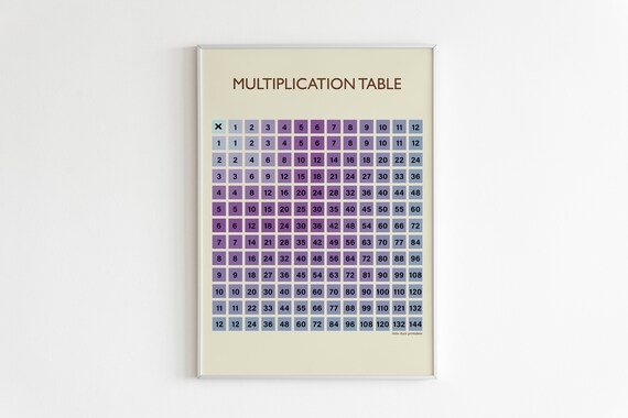 Multiplication Table Print purple Times Table Chart - Etsy