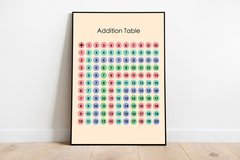 PASTEL Addition Table Poster Education Learning | Addition Chart for ...
