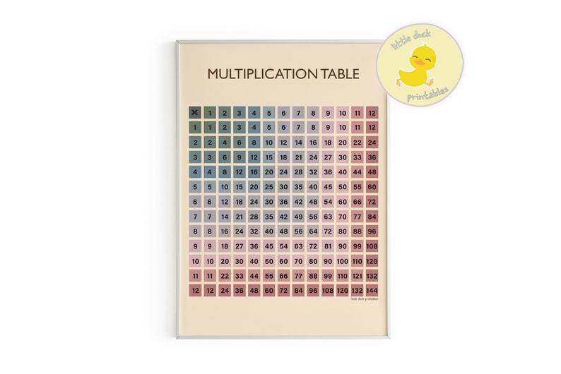 Multiplication Table Print (neutral) | Times Table Chart, Printable Art ...
