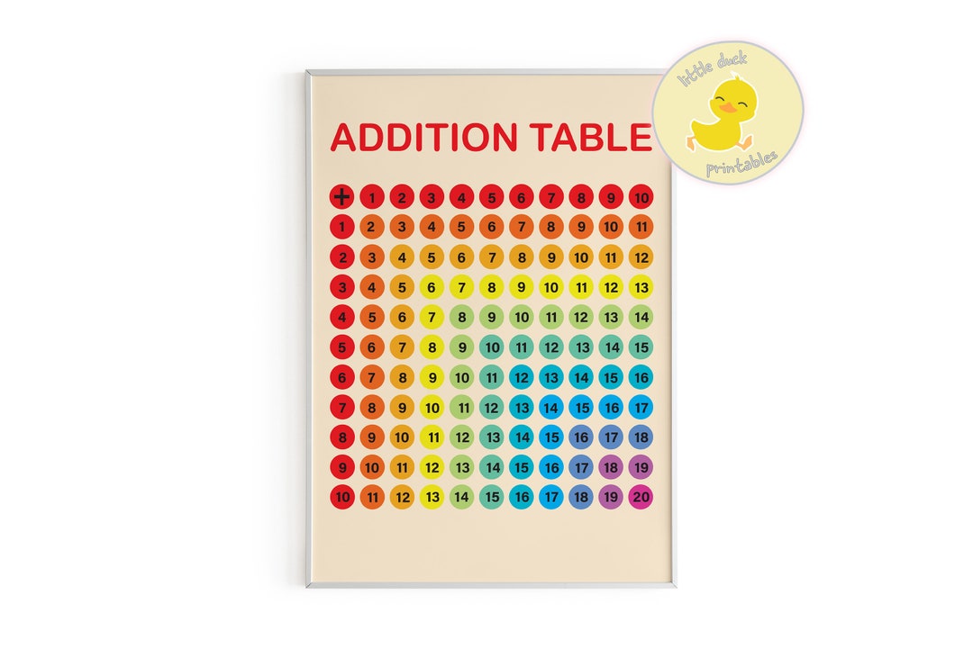 Addition Chart Printable | Digital Download | Teachers Prints ...