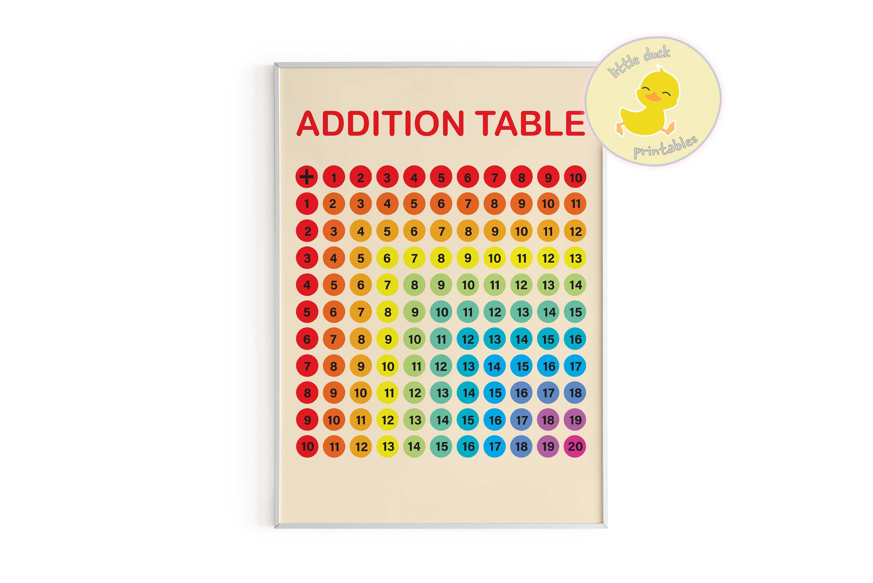 Addition Chart Printable | Digital Download | Teachers Prints ...