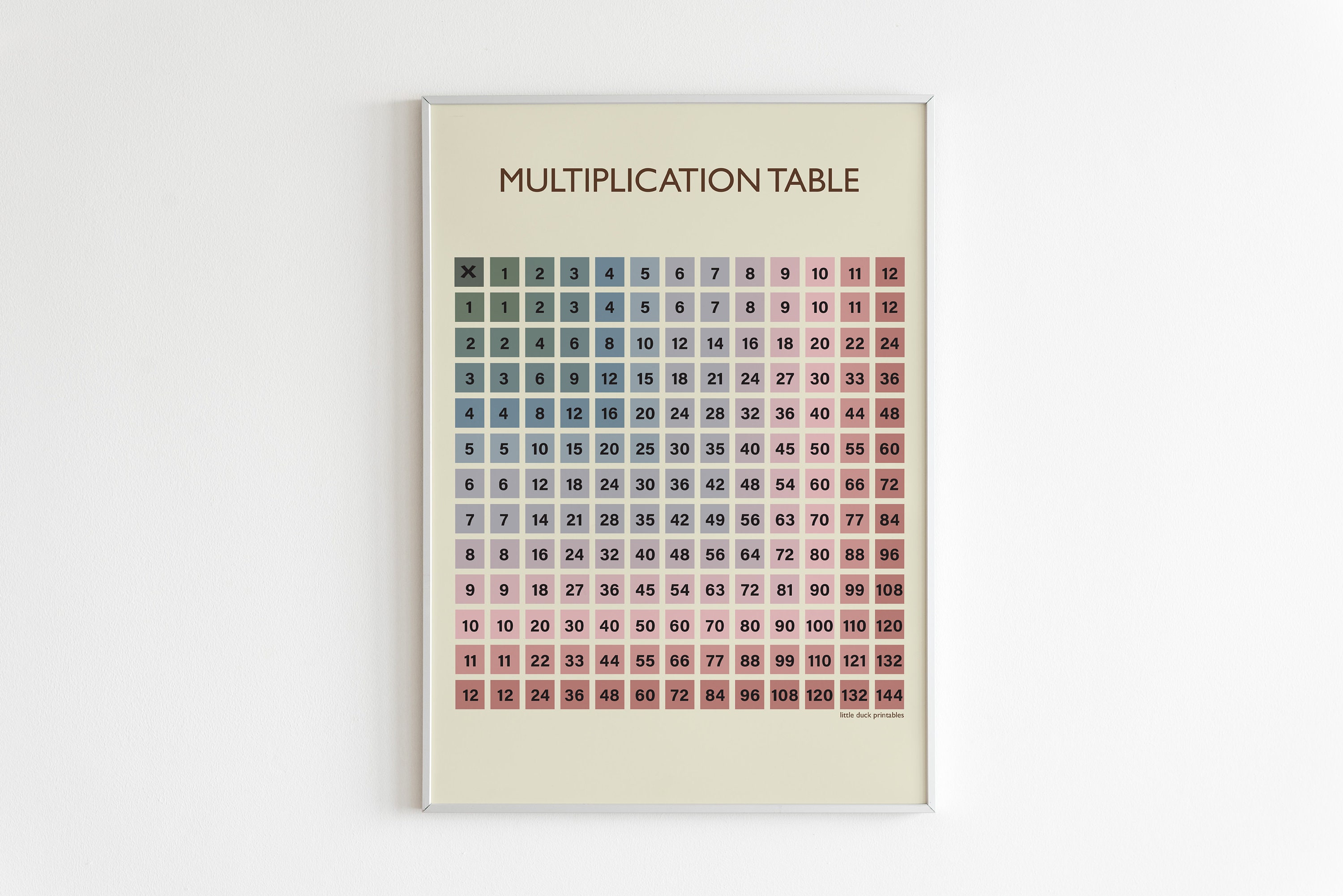 Multiplication Table Print neutral Times Table Chart - Etsy
