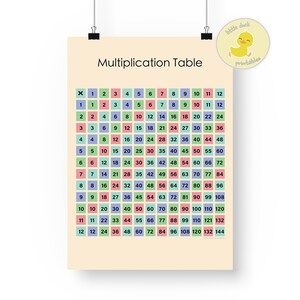PASTEL Multiplication Chart Education Learning | Times Table Poster for ...