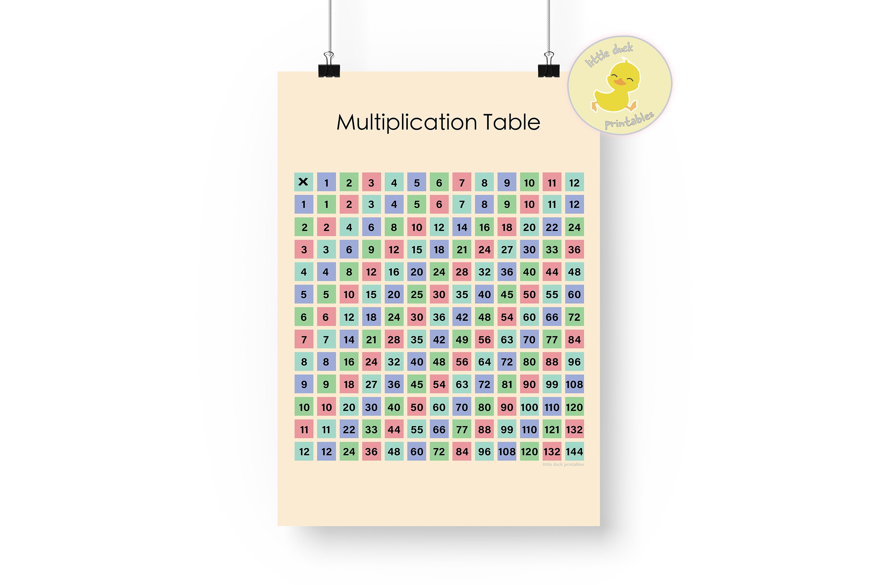 PASTEL Multiplication Chart Education Learning Times Table - Etsy