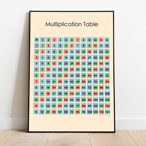 PASTEL Multiplication Chart Education Learning | Times Table Poster for ...