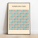 PASTEL Multiplication Chart Education Learning | Times Table Poster for ...