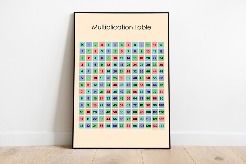 PASTEL Multiplication Chart Education Learning | Times Table Poster for ...