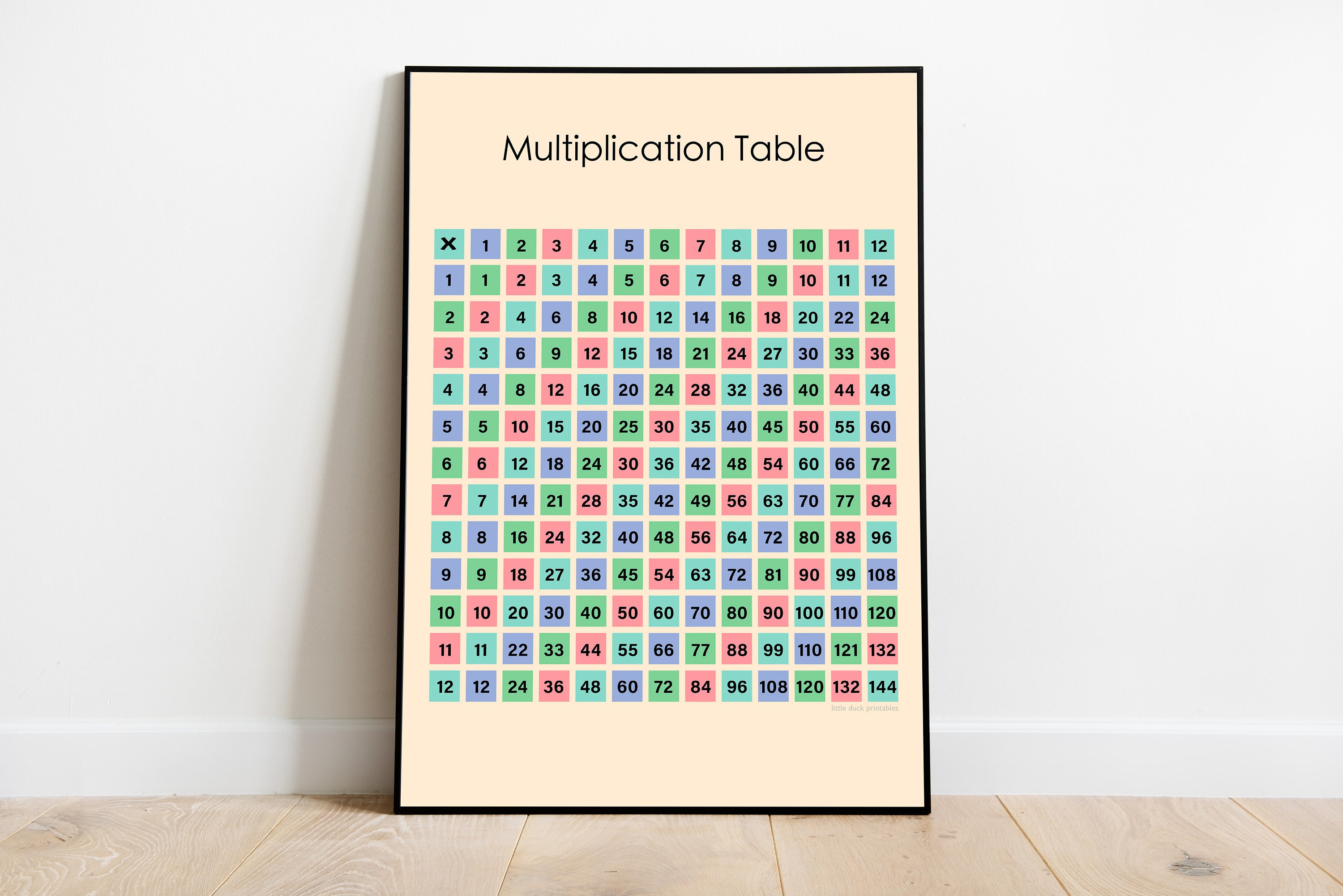 PASTEL Multiplication Chart Education Learning Times Table - Etsy