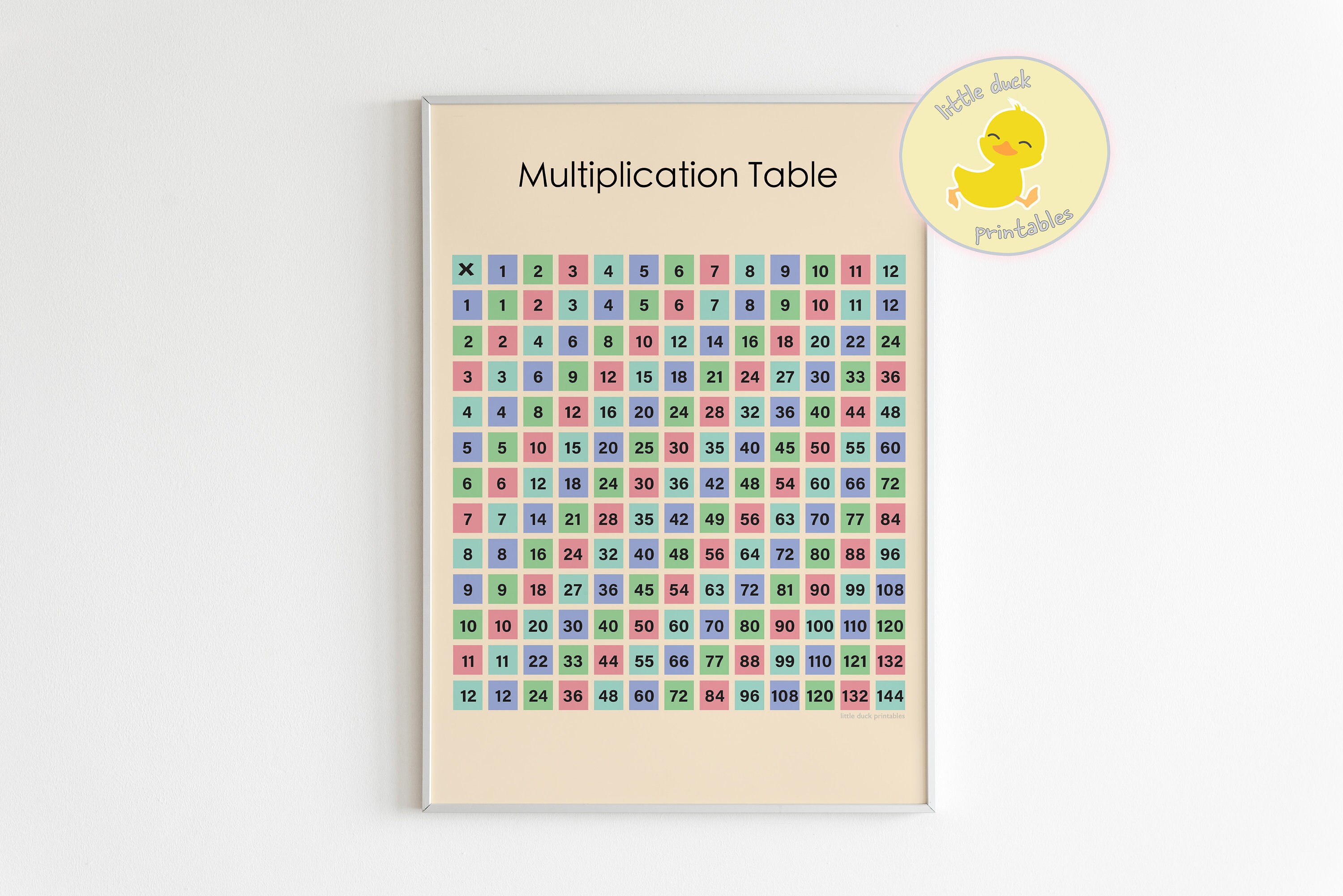 PASTEL Multiplication Chart Education Learning Times Table - Etsy