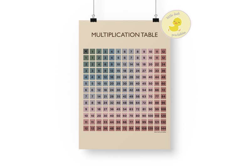Multiplication Table Print (neutral) | Times Table Chart, Printable Art ...