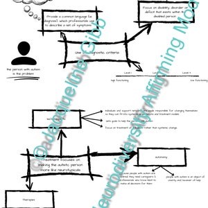 Autism: Neurodiversity Affirming Model Vs Medical Model - Etsy