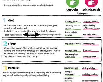 Cognitive Distortions PDF & Editable PPT - Etsy Australia