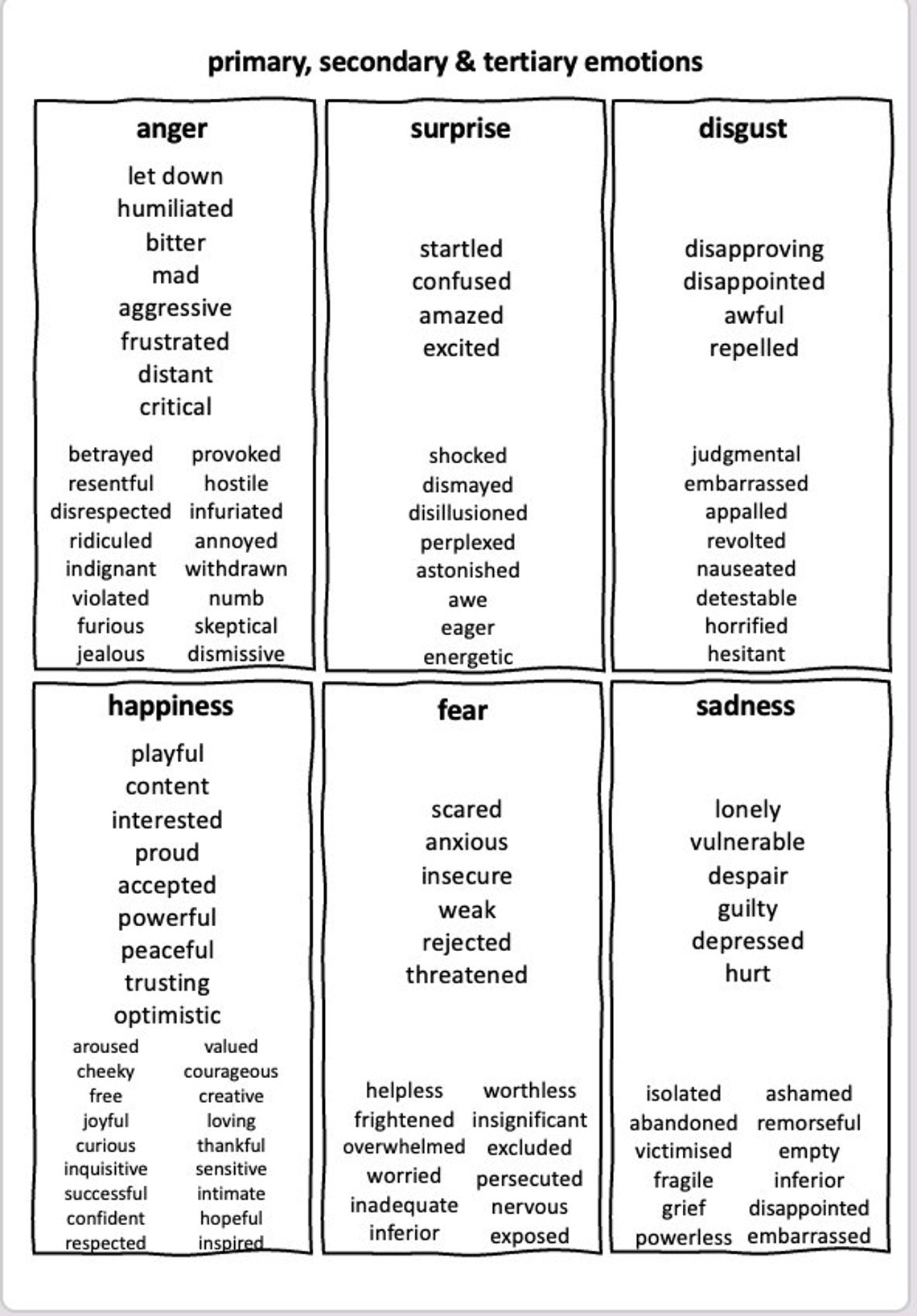 Primary, Secondary and Tertiary Emotions (PDF & Editable PPT) - Etsy
