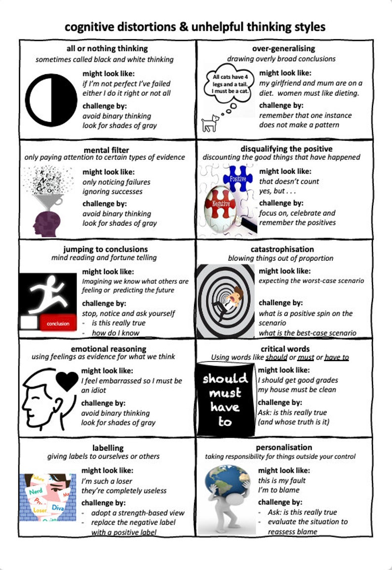 Cognitive Distortions (PDF & Editable PPT) - Etsy