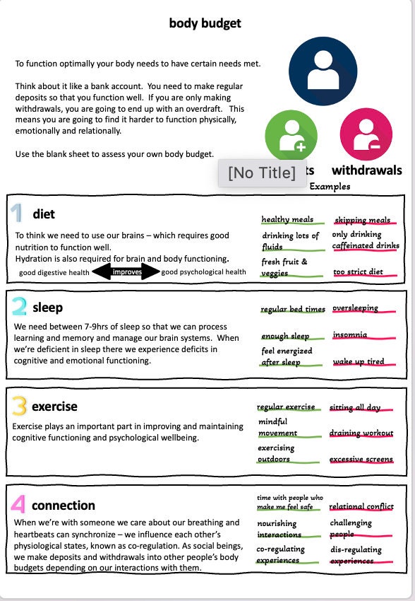 Difficult Emotions Bundle (PDF & Editable PPT) - Etsy