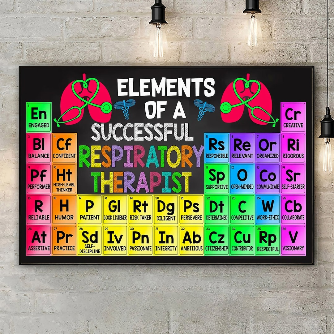 Elements of A Successful Respiratory Therapist Standard Poster ...