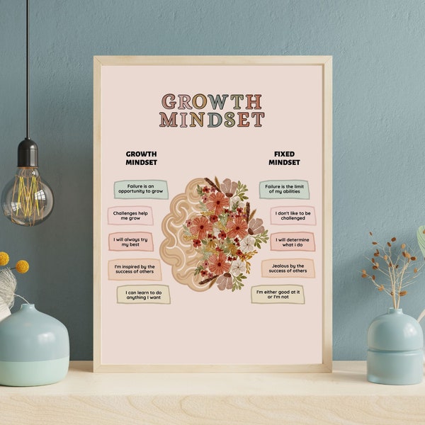 Growth Mindset Poster - Etsy