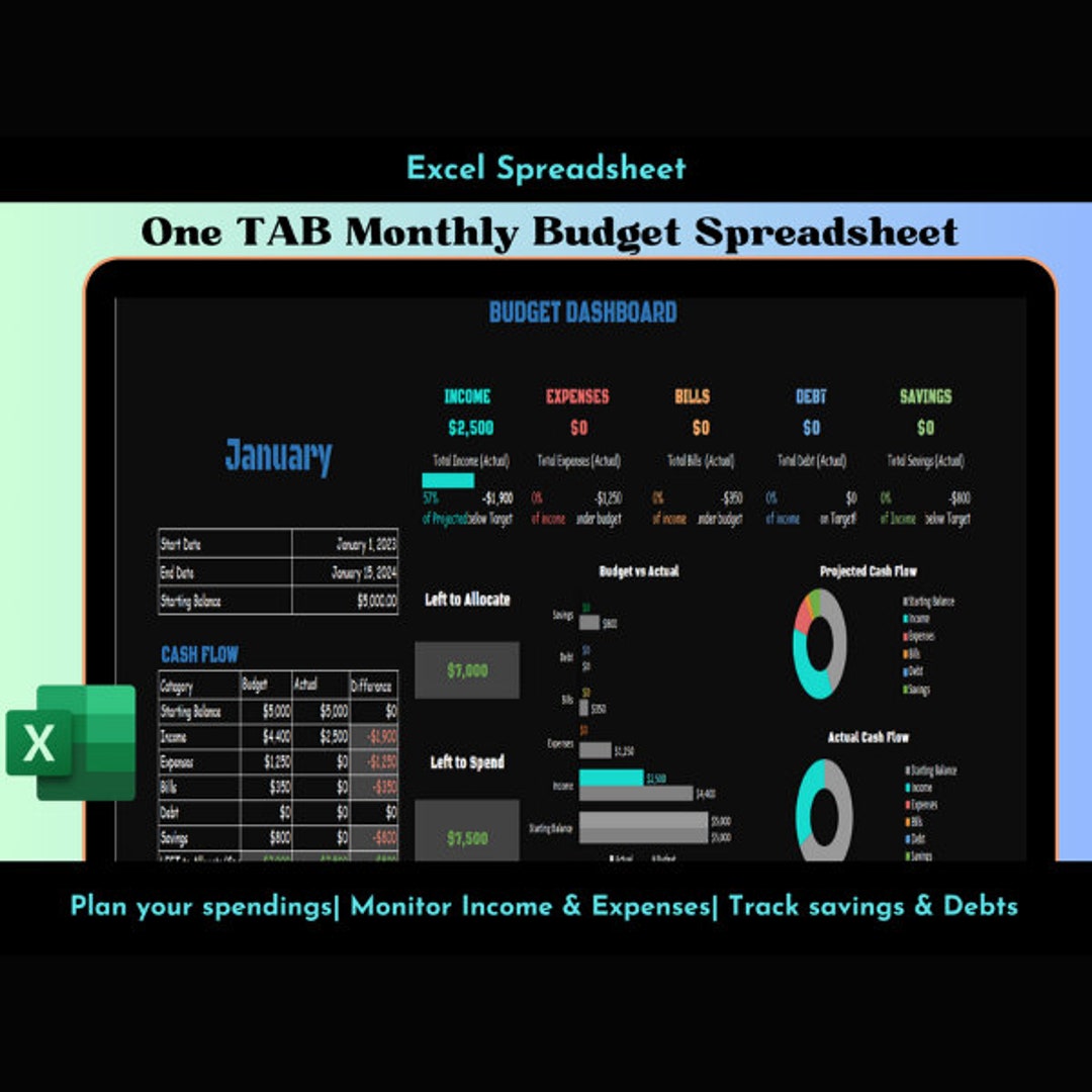 Excel Paycheck Budget Template| Simple Annual Budget| Budget Editable ...
