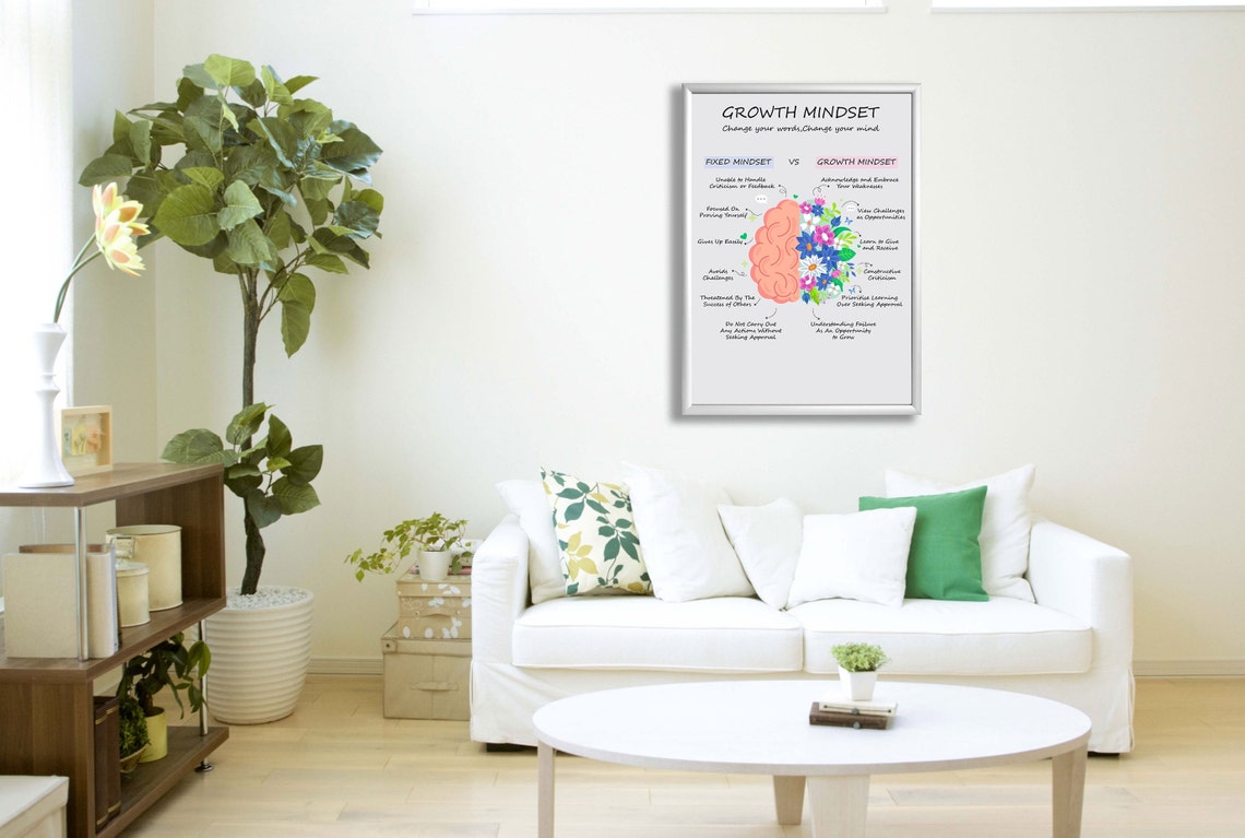Growth Mindset Poster, Dbt, Classroom Poster, Calm Down Corner, School ...