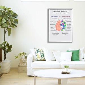 Growth Mindset Poster, Dbt, Classroom Poster, Calm Down Corner, School ...