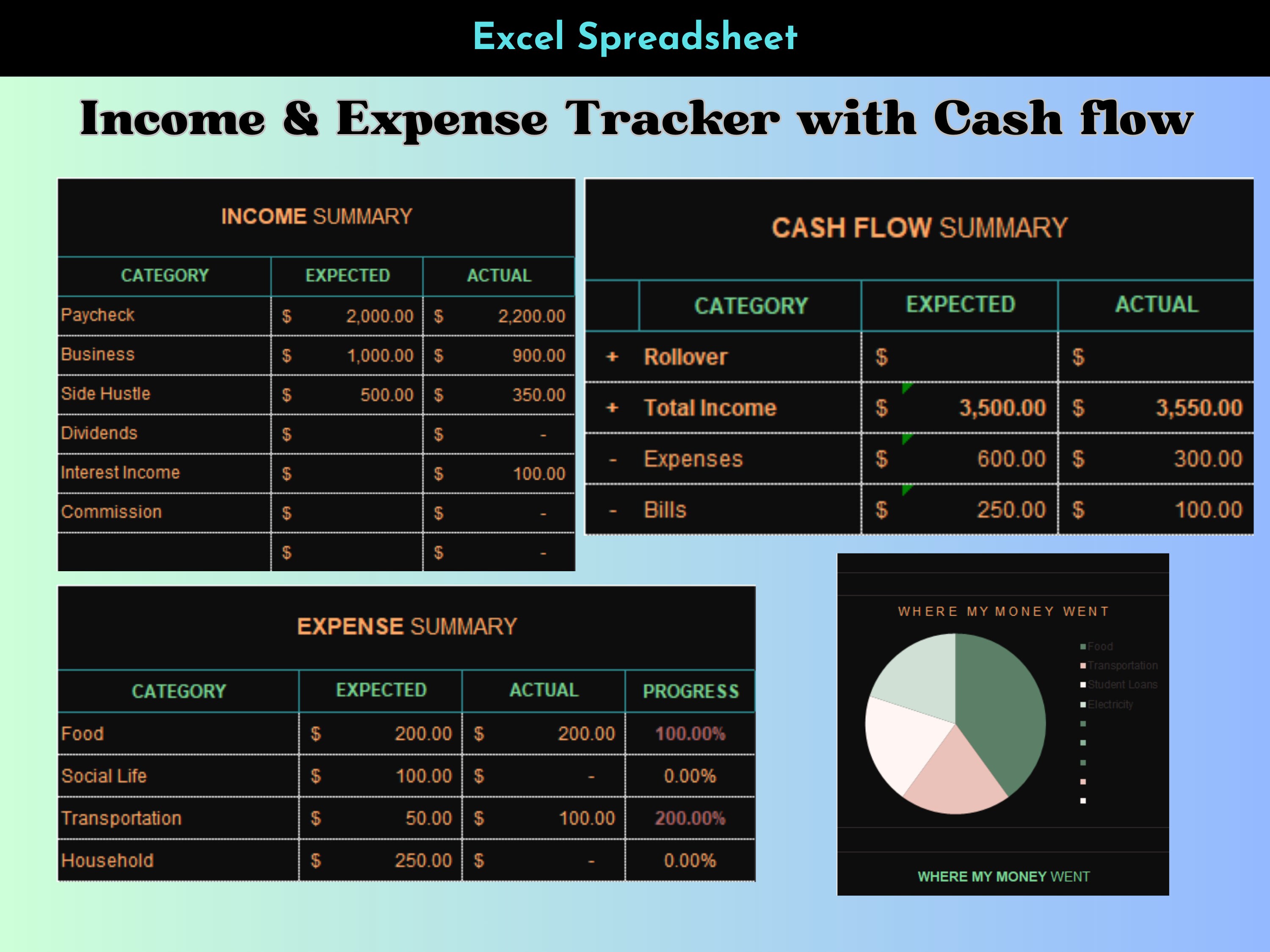 Excel Weekly Budget Weekly Budgeting by Paycheck Expense Tracker Excel ...