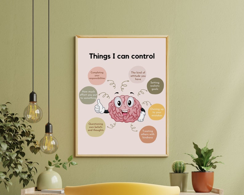 Growth Mindset, Things I Can and Can’t Control, Dbt Classroom Poster ...