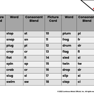 Sound Box Mat_ccvc_practice With Consonant Blends_phoneme Isolation - Etsy