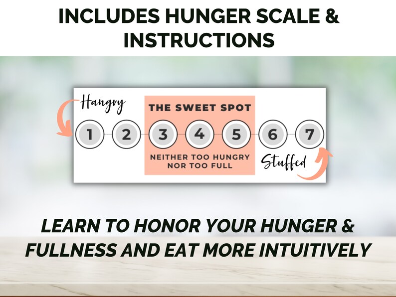 Meal Planning & Logging System - Includes Hunger/fullness Scale and ...
