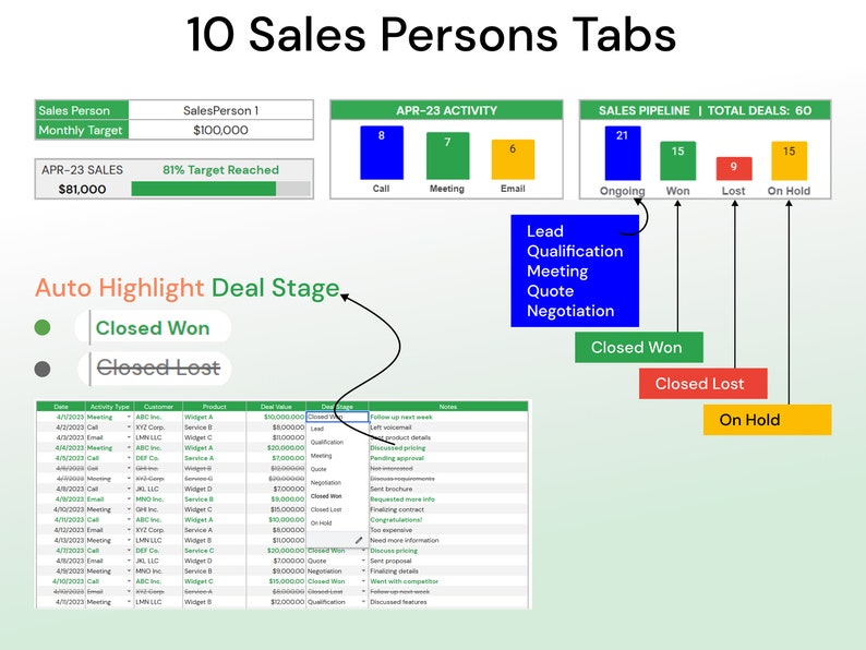 Sales Pipeline Tracker: Leaderboard Google Sheets Tool - Etsy