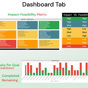 Brain Dump Planner: Task Priority | Impact | Feasibility Matrix ...