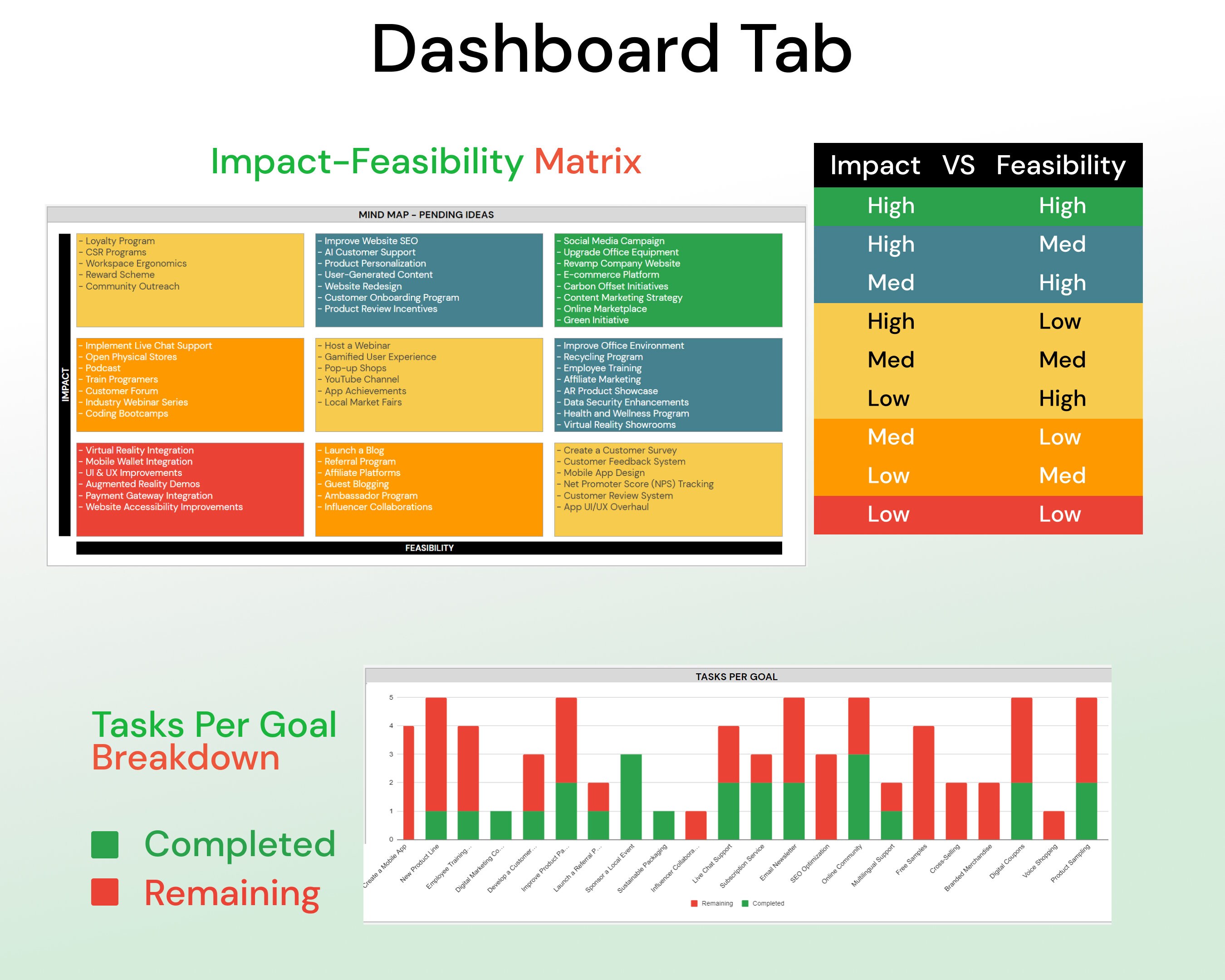 Brain Dump Planner: Task Priority Impact Feasibility - Etsy Canada