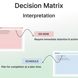 Decision Matrix: Task Priority Tracker Google Sheet Template - Etsy