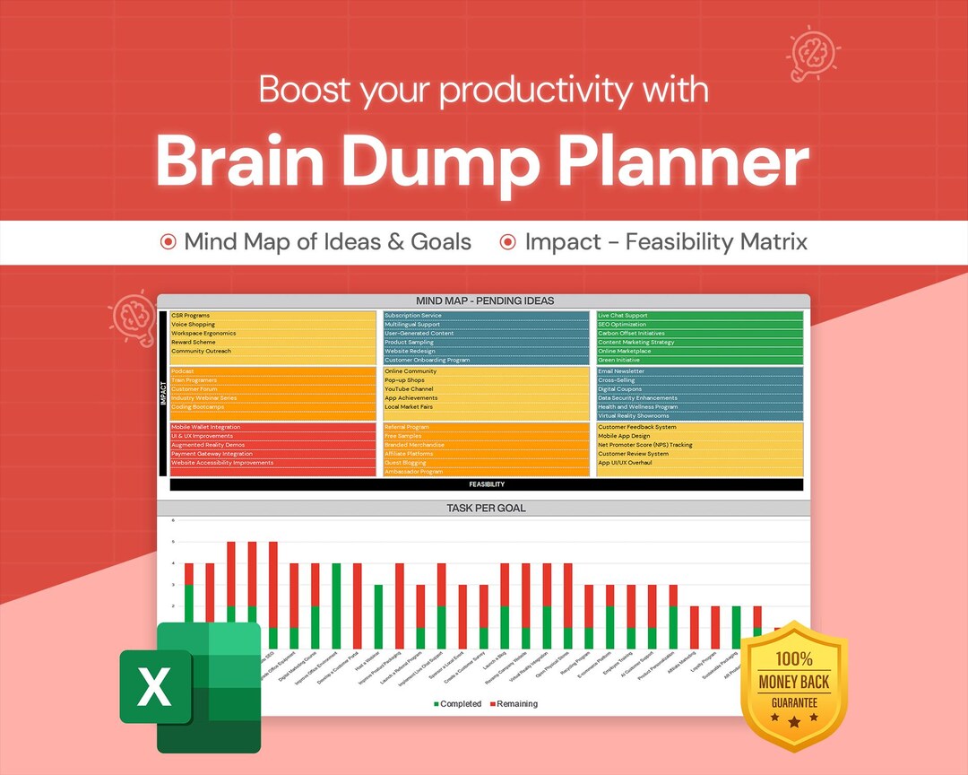 Brain Dump Planner Excel: Task Priority | Impact | Feasibility Matrix ...