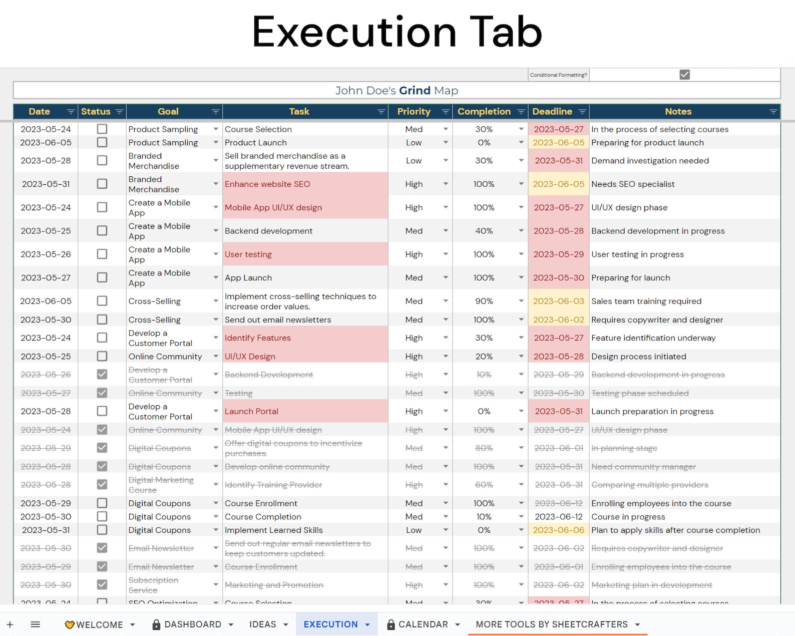 Brain Dump Planner: Task Priority | Impact | Feasibility Matrix ...