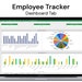 Employee Tracker Excel: Comprehensive Employee Management System for HR ...