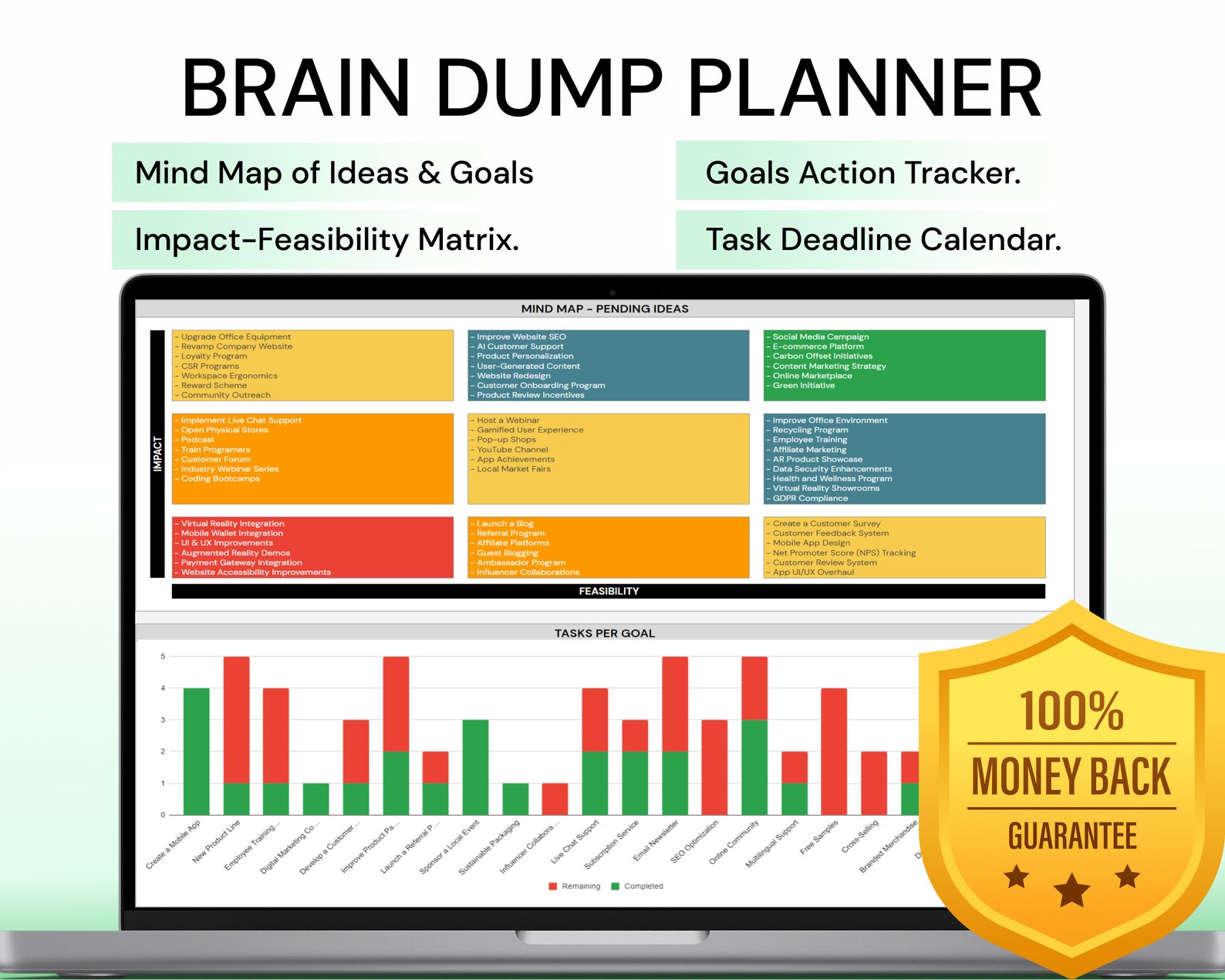 Brain Dump Planner: Task Priority Impact Feasibility - Etsy Canada