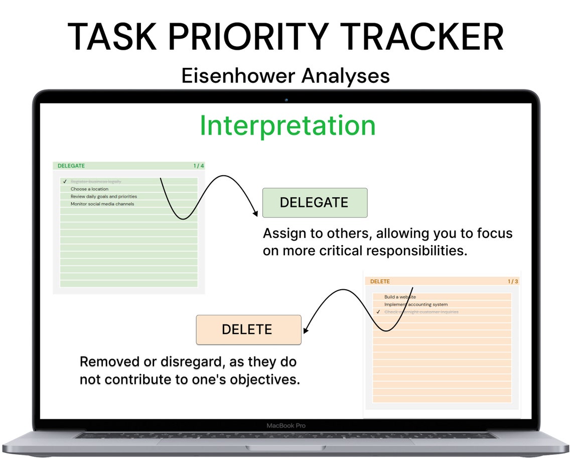Task Priority Tracker: Eisenhower Matrix Google Sheet Tool - Etsy Canada